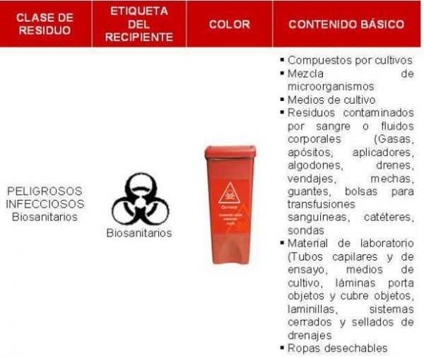 Basureros clinicos / Residuos hospitalarios - Ecocontenedores ...